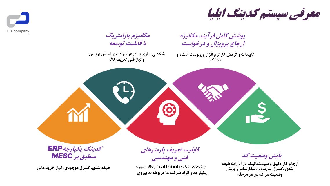 کد MESC چیست؟ | مزایای استفاده از کد MESC | ( آپدیت 2023 )| شرکت ایلیا